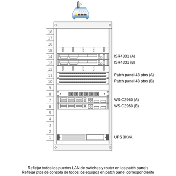Propuesta de lab cisco | Visual Paradigm User-Contributed Diagrams ...